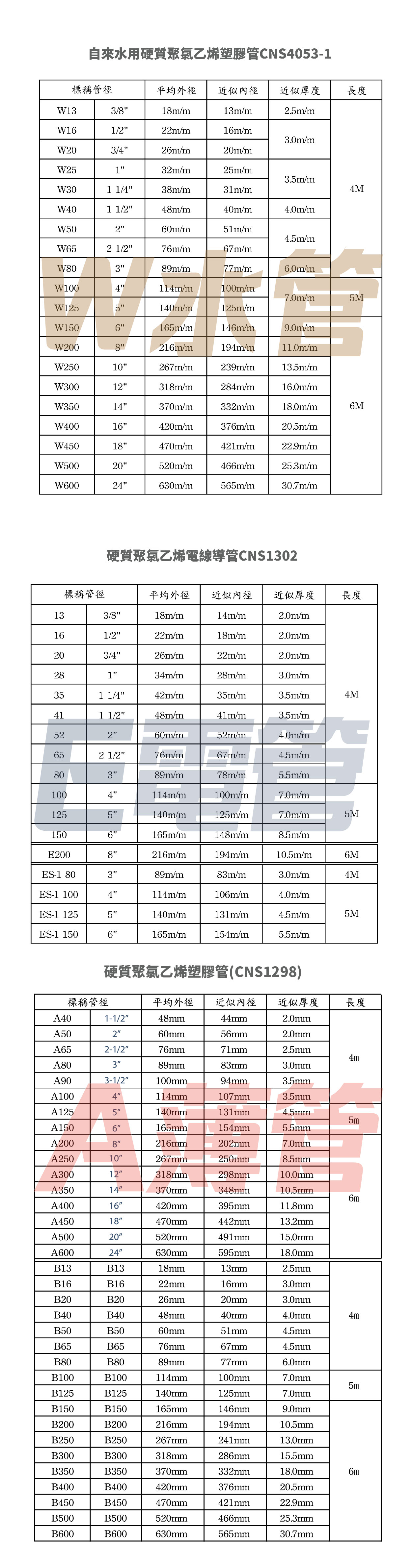 南亞PVC管2吋 15/30/40公分,水管(厚4.5mm)。厚管,硬管,水管分切 - 久統生活